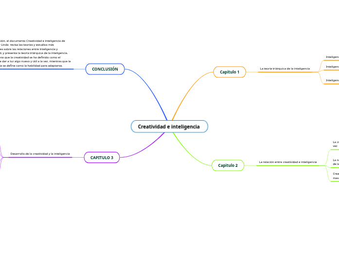 Creatividad e inteligencia - Mind Map